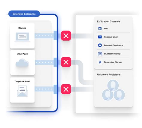 What Is Data Detection And Response Ddr Cyberhaven
