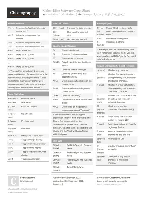 X64dbg Shorcuts Cheat Sheet By Lamed 2 Pages Software Windows