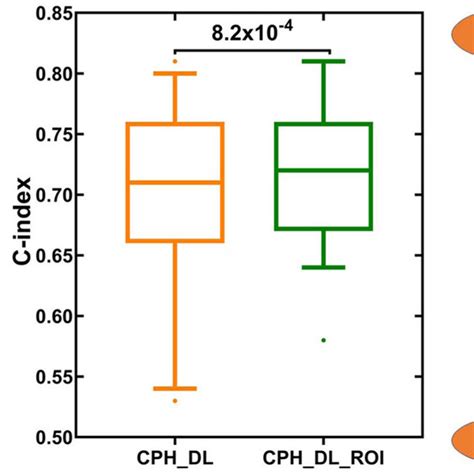 Tte Prediction Performance Comparison Between Models With And Without