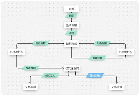 2017年zoho Crm系统功能有哪些大更新 【zoho Crm系统】