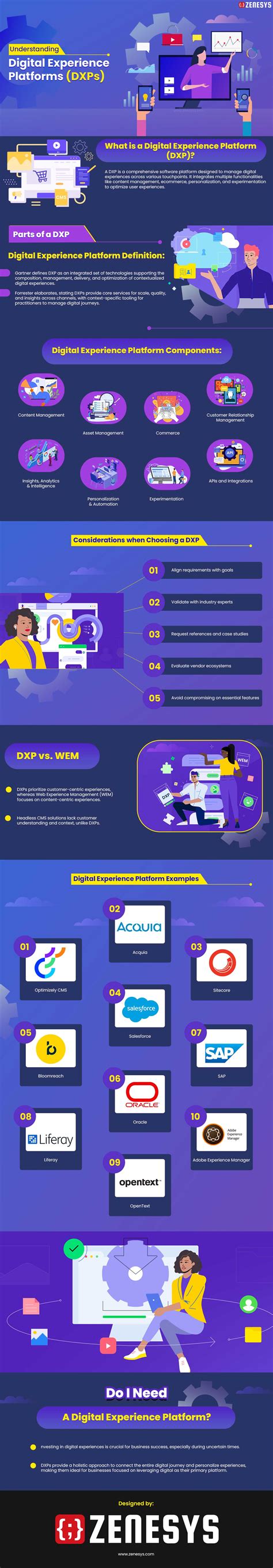 Understanding Digital Experience Platforms Dxps