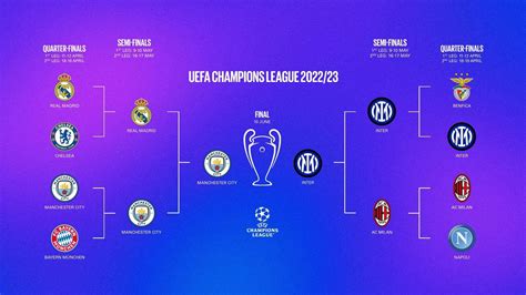 Manchester City Inter Champions League Finals Forecast 2023 Bets