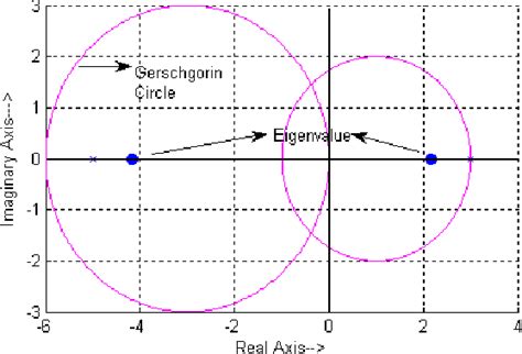 Figure 1 From A New Approach For Estimation Of Eigenvalues Of Images Semantic Scholar