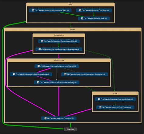 Implementing A Clean Architecture In Aspnet Core 10 The Code Wrapper