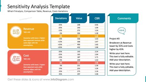 Sensitivity Analysis Template