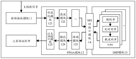 Demodulation Device Eureka Patsnap