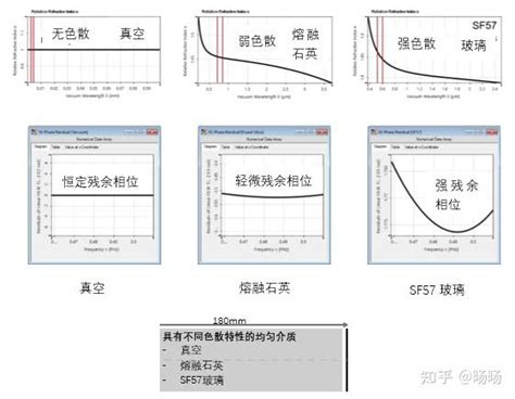 色散介质中的脉冲展宽 知乎