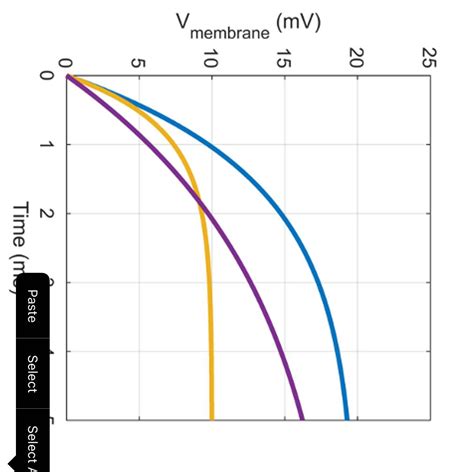 Solved C What Are Three Ways To Increase Lambda