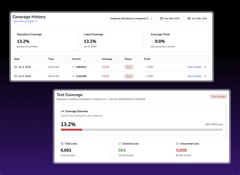 18 Best Code And Test Coverage Tools For Dev Teams In 2025