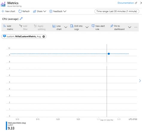 Custom Metrics In Azure Monitor NillsF Blog