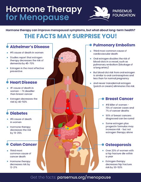 Hormones For Menopause Parsemus Foundation
