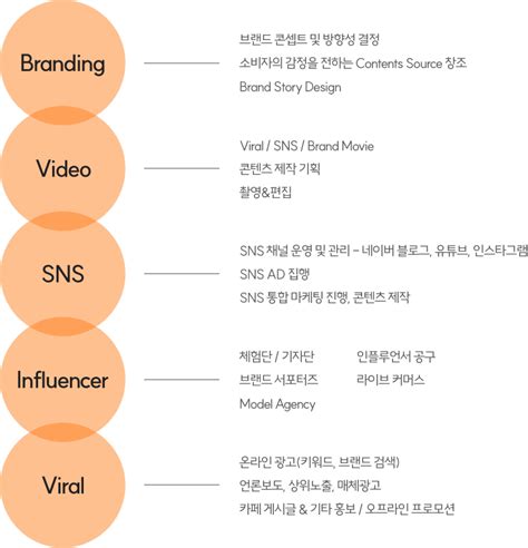 모두의 마음을 움직이는 마케팅 모움