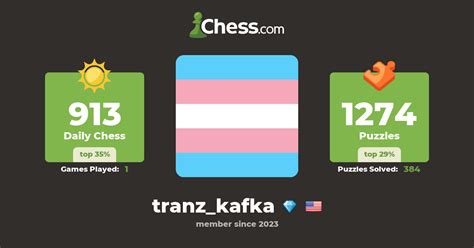 Tranz Kafka Chess Profile