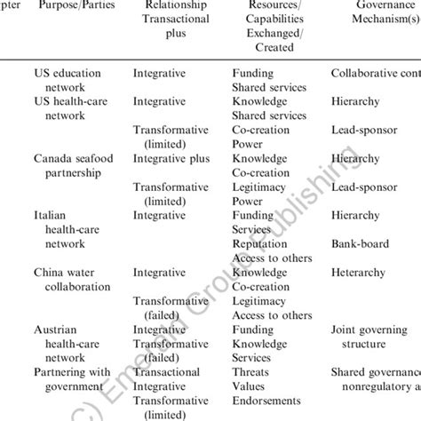 Philip Mirvis Research Fellow Doctor Of Psychology Babson College