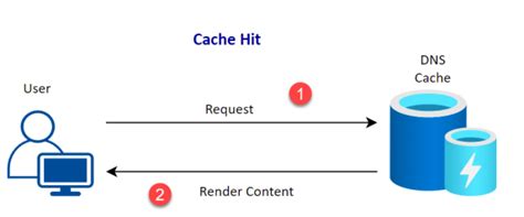 ChartDescription Automatically Generated With Low Confidence