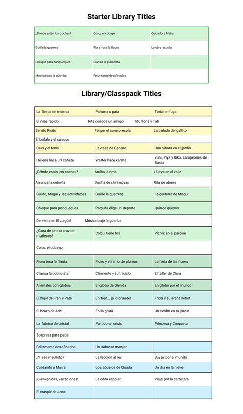 Spanish 1st Grade Decodables Just Right Reader