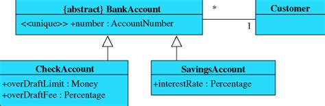 generalization specialization and inheritance