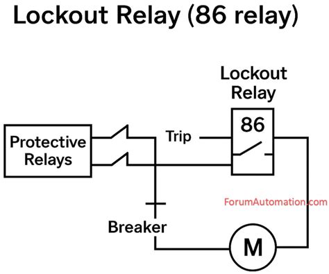 What Is 86 Relay Electrical Industrial Automation Plc Programming