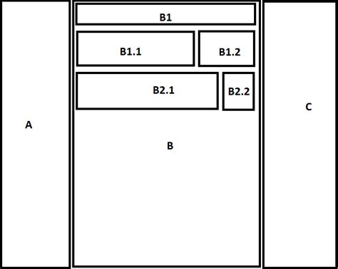 Css Best Approach To Divide Bootstrap Grid Columns Stack Overflow