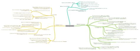 Crime And Gender Coggle Diagram