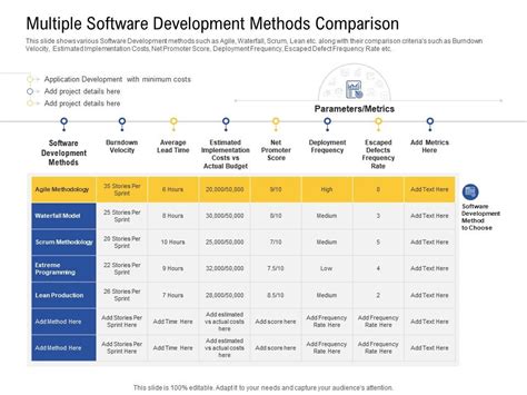 Multiple Software Development Methods Comparison Production Ppt