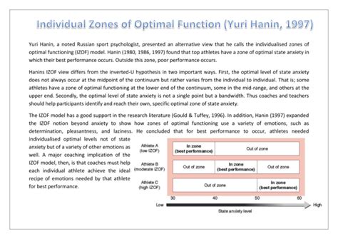 IZOF Model Optimal Performance In Sport Psychology