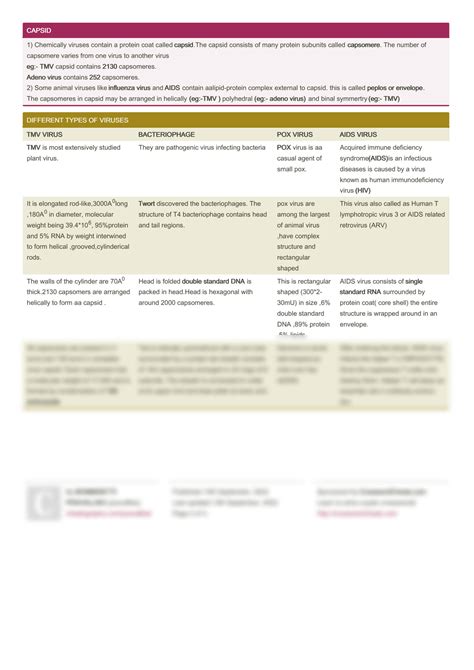 Solution Cheatsheet Notes Microbiology Studypool
