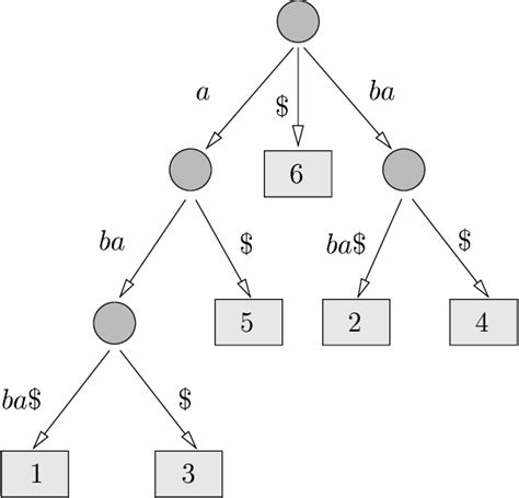 Figure 1 From A Linear Time Lower Bound On Updating Algorithms For