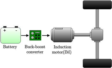 Overview Of The Electric Drivetrain For Vehicle Propulsion The Download Scientific Diagram