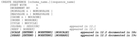 Tạo Id Tăng Tự động Trong Oracle Database Datalinks Vn