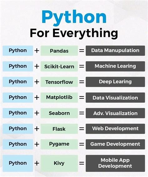 Python Datascience Machinelearning Webdevelopment Programming