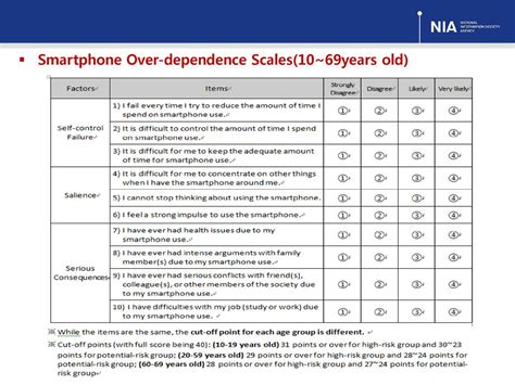 A Paradigm Shift From Addiction To Over Dependence In S Korea Ppt