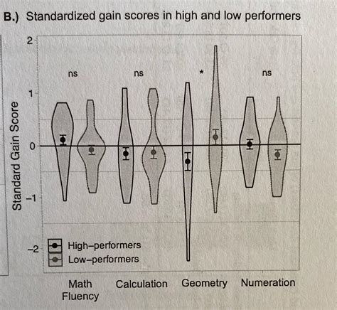 224 best r askstatistics images on pholder i still dont understand