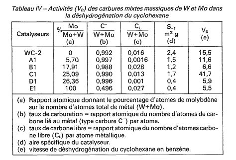 Conversion Pourcentage Atomique Massique Catherine Jomphe