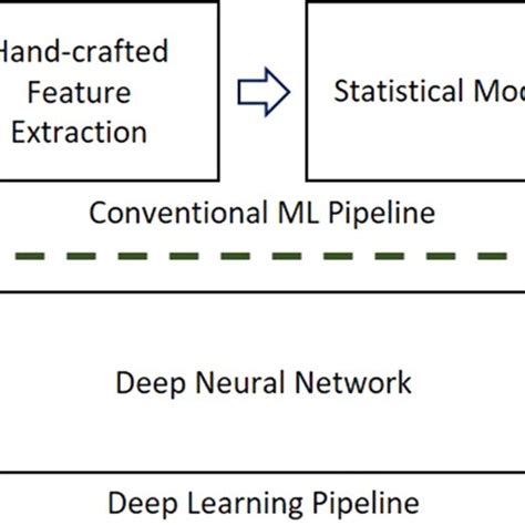Illustration Of The Comparison Between The Pipelines Of The