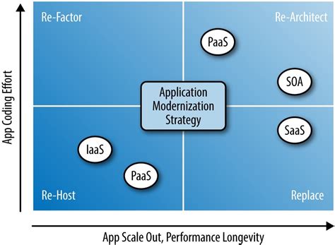 Cloud Native Application Characteristics Trilogix Cloud