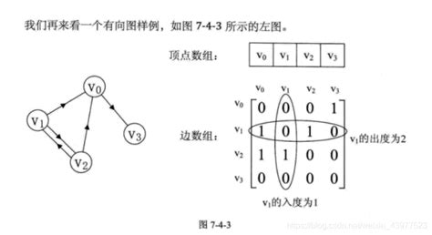 数据结构图的知识点大全总结（包括各类常见算法都有本人自己的独特分析）数据结构图知识点总结 Csdn博客