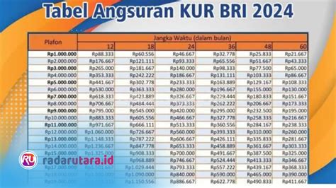 KUR BRI Dan Pinjaman Non KUR BRI 2024 Simulasi Angsuran Dan Bunga