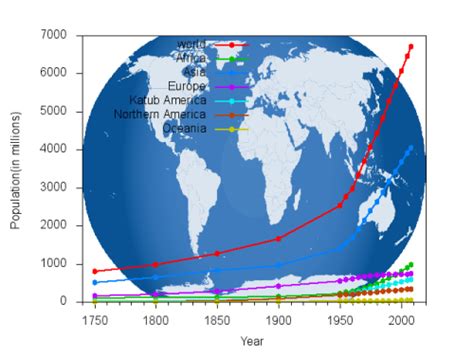 Gnuplot Surprising