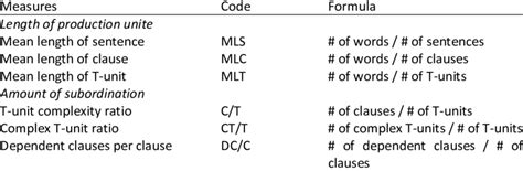 Syntactic Complexity Measures And Formulas Provided By L2sca Download