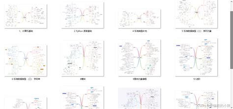 6 种在 Python 中创建相关系数矩阵的方法如何用python做相关系数矩阵 Csdn博客
