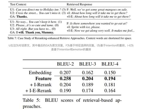 论文阅读笔记《dailydialog A Manually Labelled Multi Turn Dialogue Dataset》 知乎