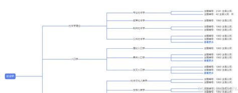 Echarts树图一级节点和二级节点的连线太长如何处理echarts树图设置节点线条长度 Csdn博客
