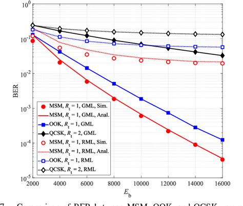 Figure 1 From Probabilistic Constellation Shaping For Molecular Communications Semantic Scholar