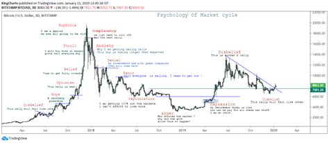 Kings Charts On Twitter BTC Https T Co G8GNcxnpeC Twitter