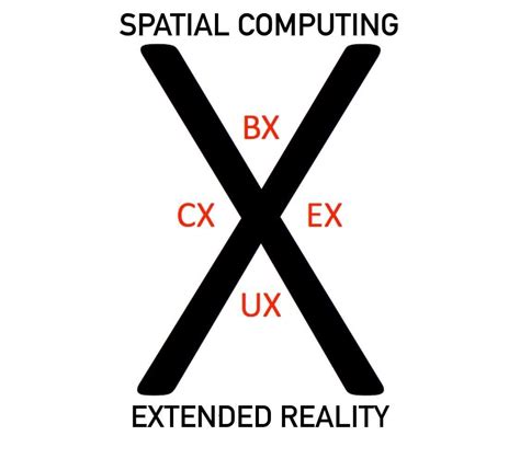 Xris R On Linkedin The “x Framework Of Experience Design” Refers To A