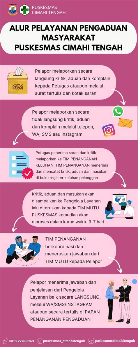 Layanan Pengaduan Puskesmas Cimahi Tengah