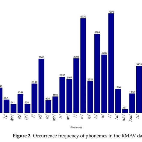 Discriminator Architecture This Architecture Follows A Patchgan Download Scientific Diagram