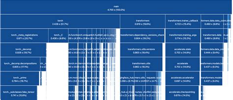 Speedup Module Imports · Issue 26308 · Huggingfacetransformers · Github