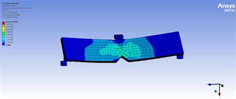 Do 3d Cad Modeling Product Design Fea Cfd Using Solidworks And Ansys